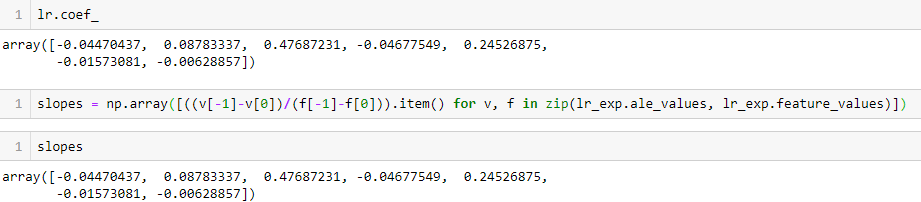 Accumulated Local Effects (ALE)-Feature Importance Technique