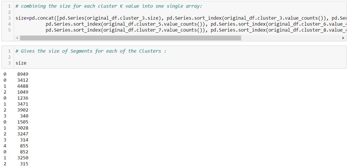 Profiling Market Segments using K-Means Clustering