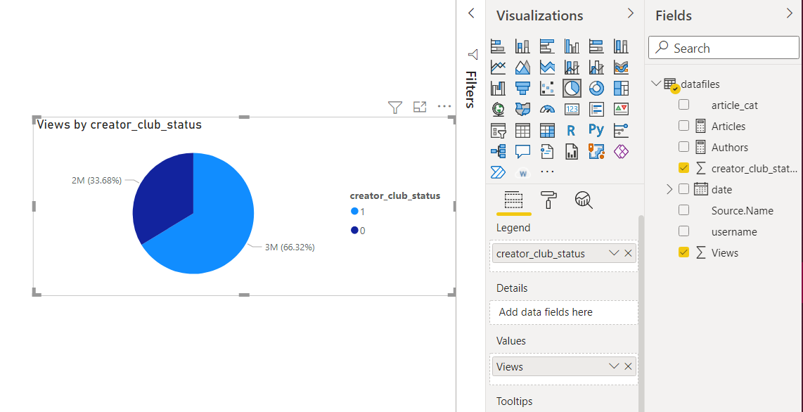 Guide For Data Analysis: From Data Extraction to Dashboard
