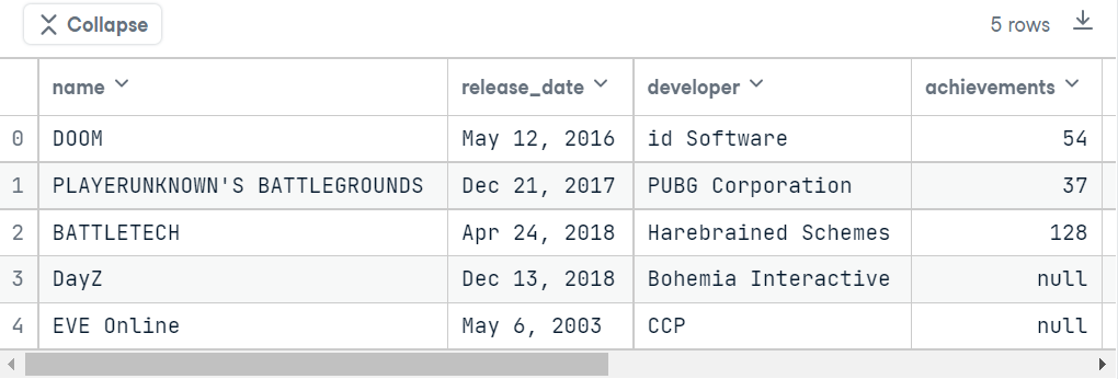 Video Game Clustering Using Python - Analytics Vidhya