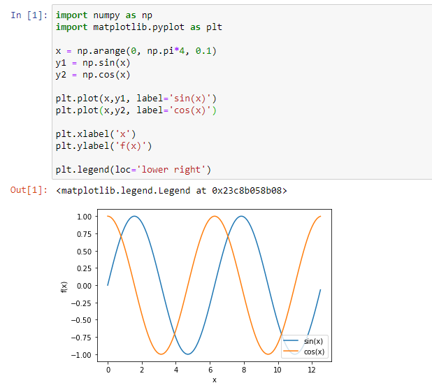 Matplotlib Todo Lo Que Tienes Saber Sobre La Librer a Python De 