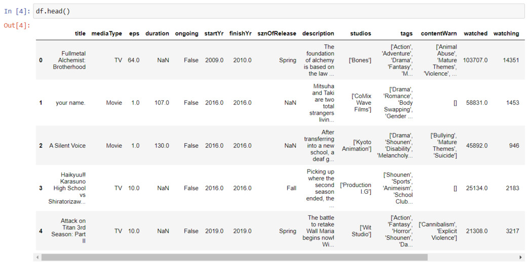 The Ultimate Guide to Pandas For Data Science! - Analytics Vidhya