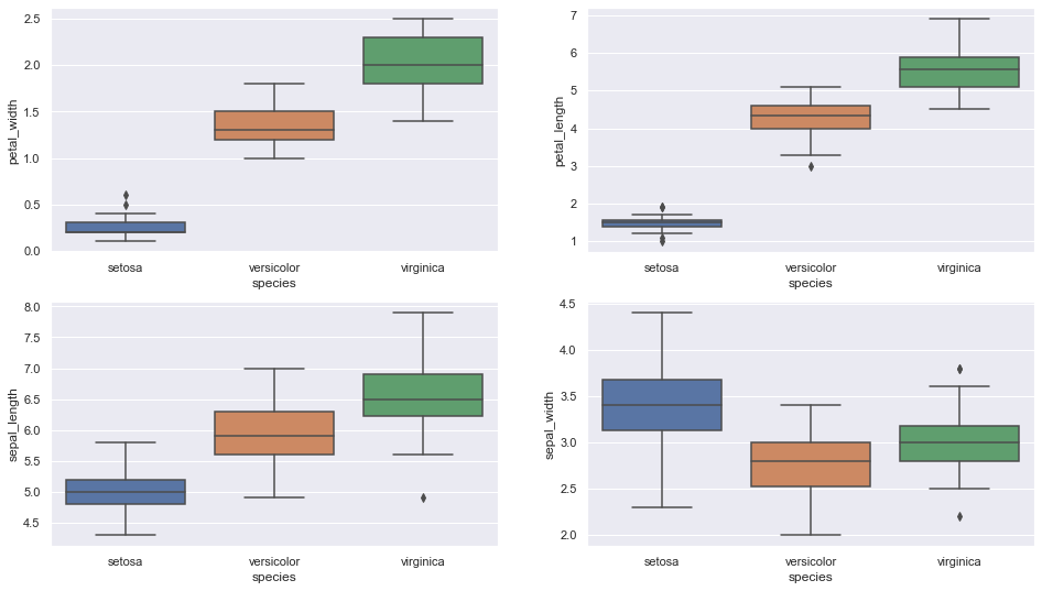 Mastering Exploratory Data Analysis(EDA) For Data Science Enthusiasts
