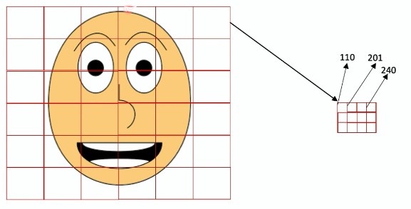 Understanding Face Recognition using LBPH algorithm - Analytics Vidhya