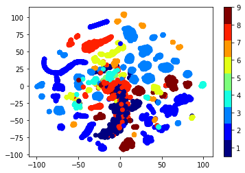 Microsoft Malware Detection - Analytics Vidhya