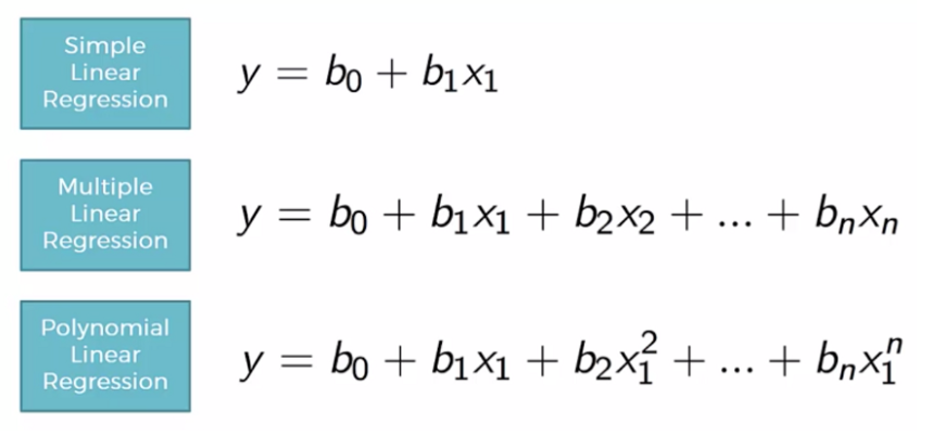 Understanding Polynomial Regression Model Zdataset