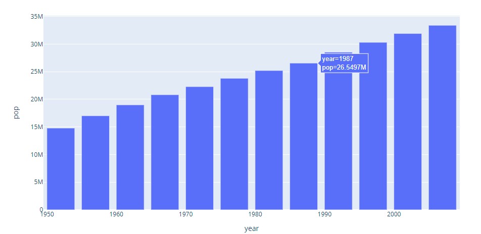 12 Data Plot Types For Visualisation From Concept To Code
