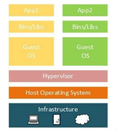 Containerization World with Docker and Kubernetes for Beginners