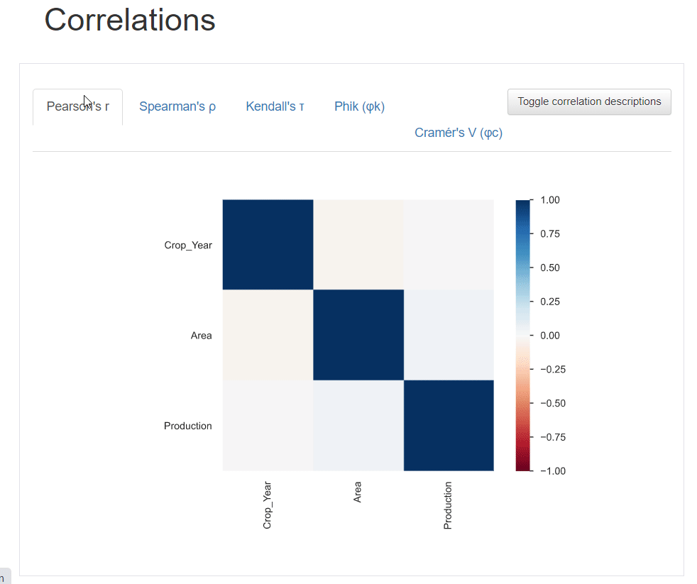 Generate Reports Using Pandas Profiling Deploy Using Streamlit Mobile 
