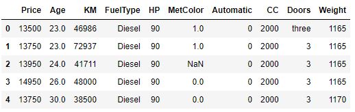 Data Visualization Using Seaborn For Beginners - Analytics Vidhya