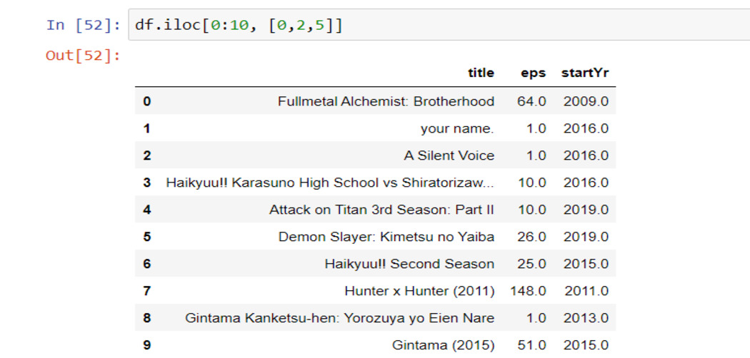 The Ultimate Guide to Pandas For Data Science! - Analytics Vidhya