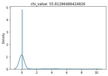 Boxing and Unboxing of Statistical Models with Gaussian Learning