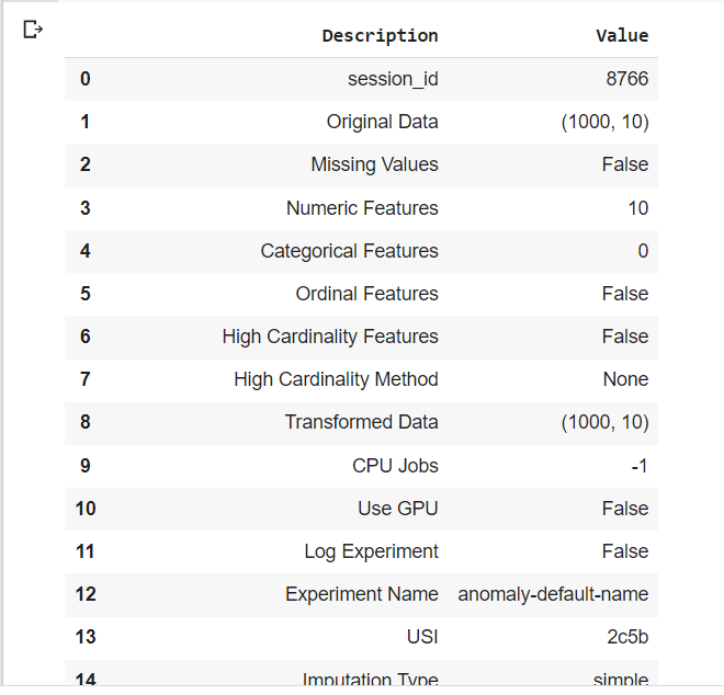 An End-to-end Guide on Anomaly Detection with PyCaret
