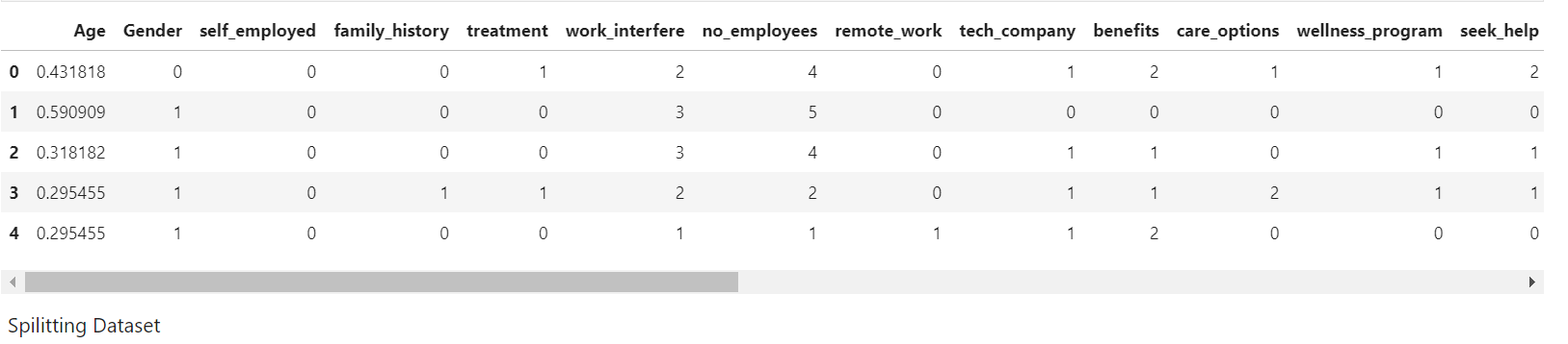Mental Health Prediction Using Machine Learning - Analytics Vidhya