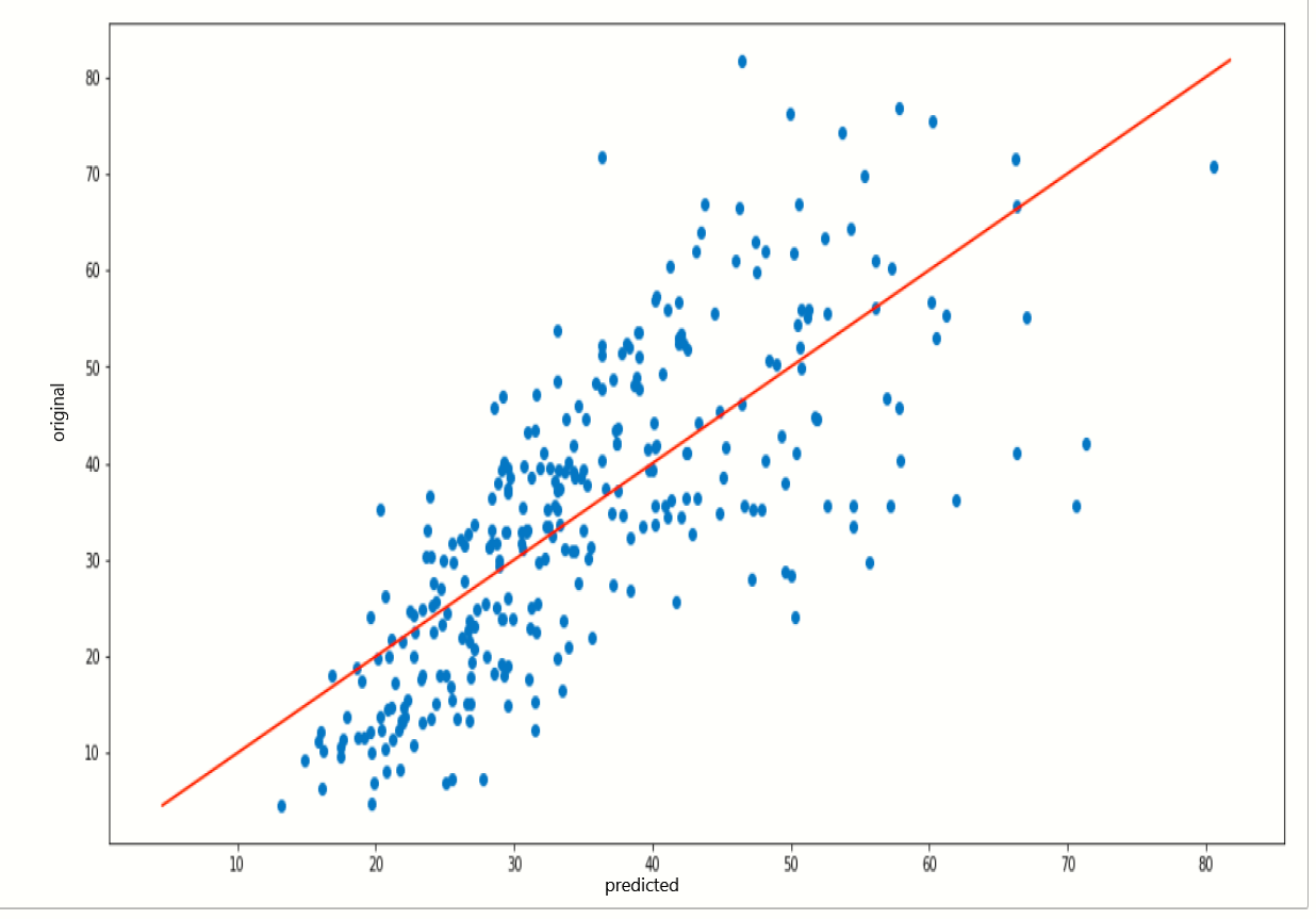 Concrete Strength Prediction Using Machine Learning (with Python code ...