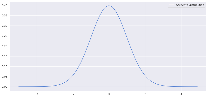 Introduction to Probability Distributions for Data Science