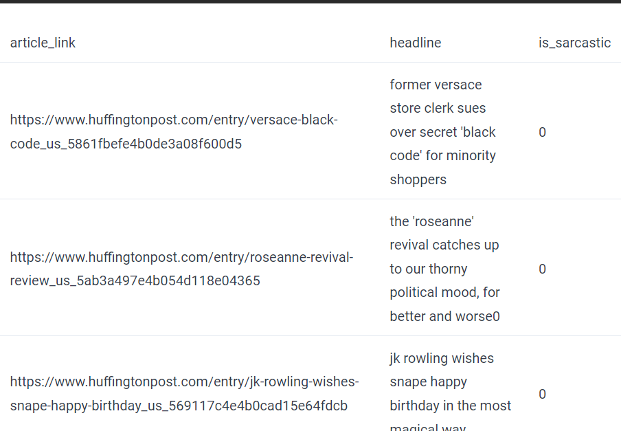 Learning Text Classification Using the fastText Library