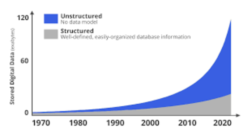 Data Science Universe | Overview of Data Science