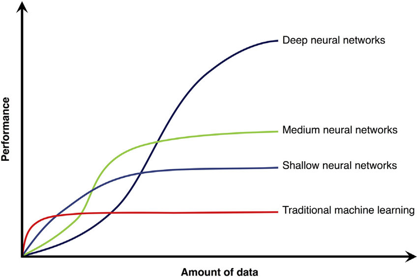 Machine Learning with Limited Data - Analytics Vidhya