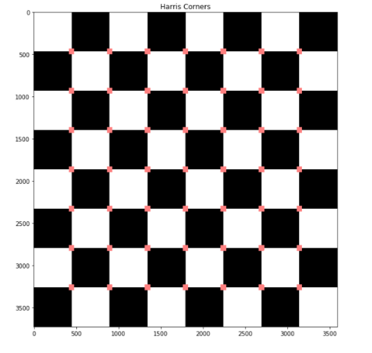 OpenCV Image Processing | Image Processing Using OpenCV