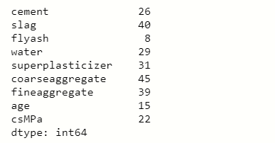 Concrete Strength Prediction Using Machine Learning (with Python code ...