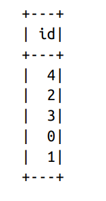 Basic Tenets of Delta Lake - Analytics Vidhya
