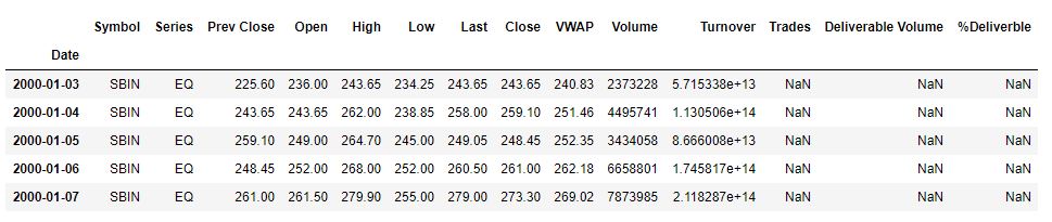 Stock Price Prediction and Stock Price Forecasting using Stacked LSTM