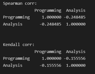 Parametric and Non-Parametric Correlation in Data Science!