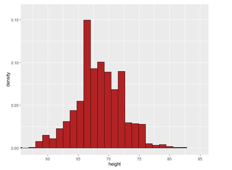 Understanding Random Variable in Statistics