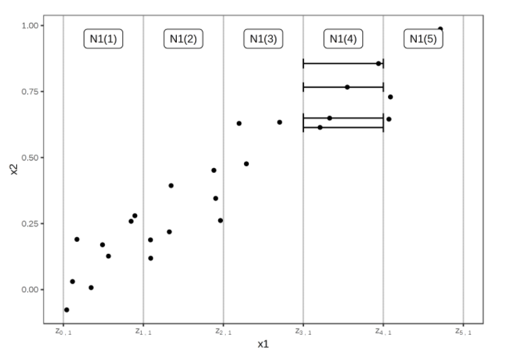 Accumulated Local Effects (ALE)-Feature Importance Technique
