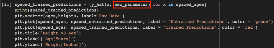 Simple Linear Regression in Python - Analytics Vidhya