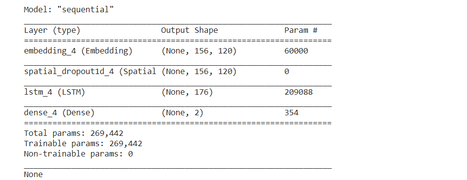 NLP | Sentiment Analysis using LSTM - Analytics Vidhya