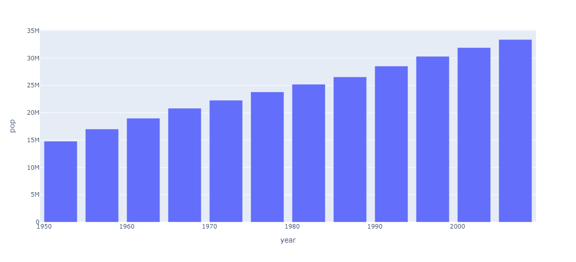 Bar Plots in Python | Beginner's Guide to Data Visualization using Bar ...