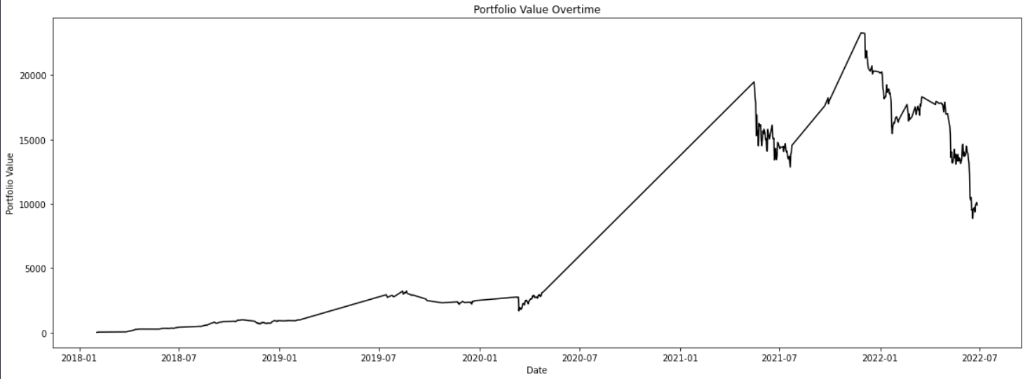 Cryptocurrency Investing Python Strategy