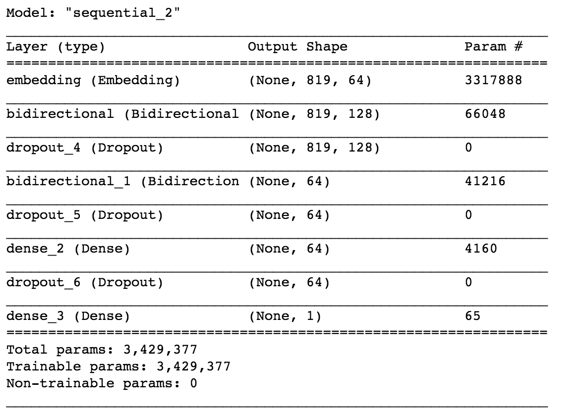 Sentiment Analysis Using Bidirectional Stacked LSTM - Analytics Vidhya