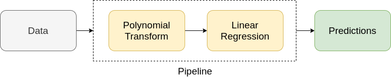 Polynomial Regression | What is Polynomial Regression