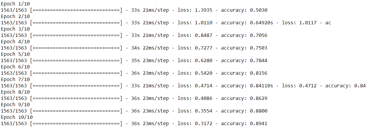 Developing an Image Classification Model Using CNN - Analytics Vidhya