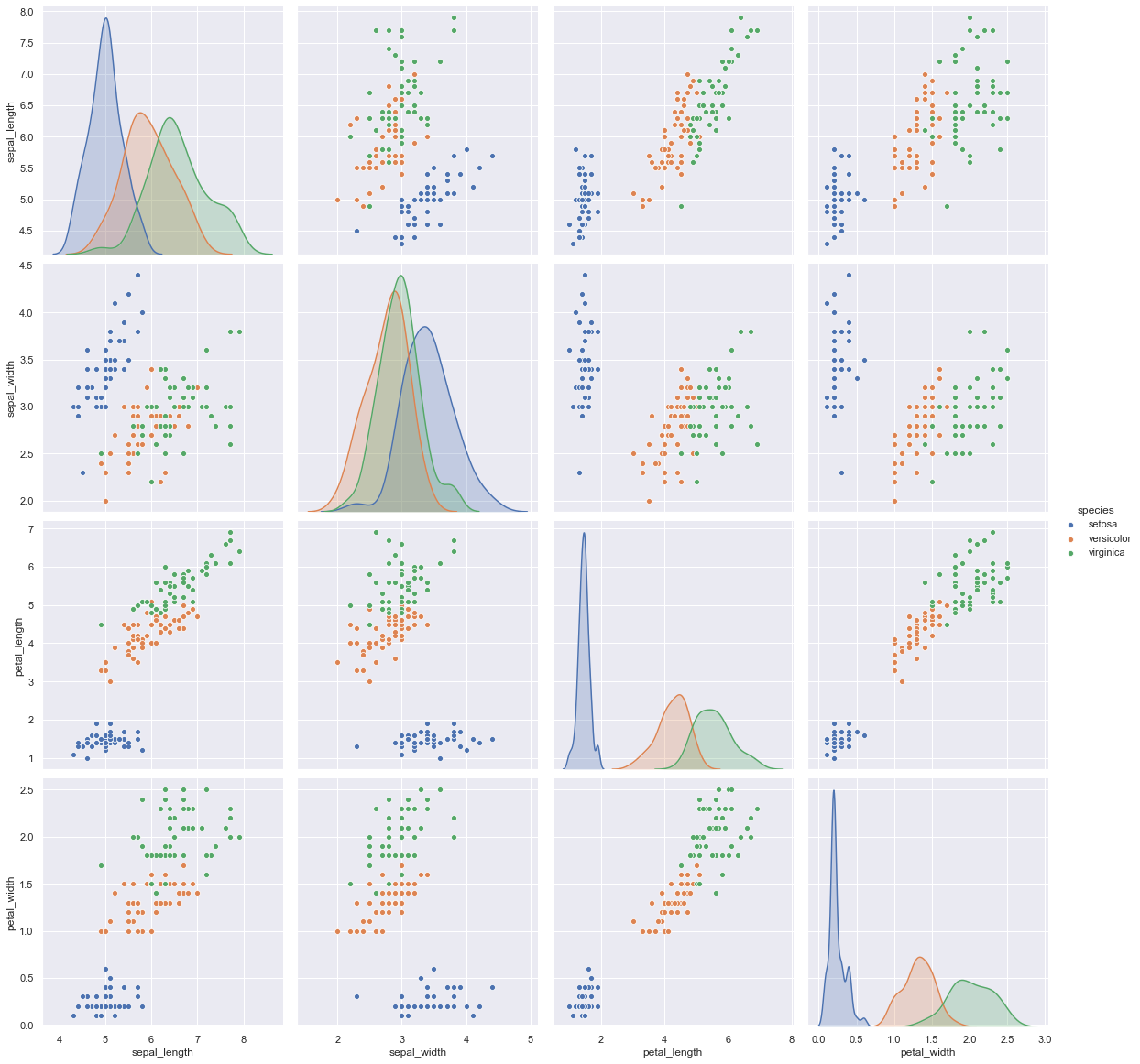Mastering Exploratory Data Analysis EDA For Data Science Enthusiasts