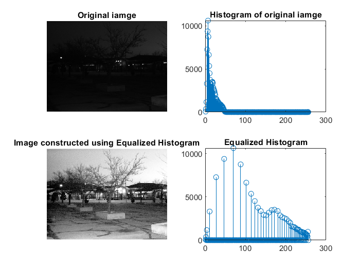 Kredit Skru Ned Snazzy V gt Fe Muligt What Is Histogram Equalization