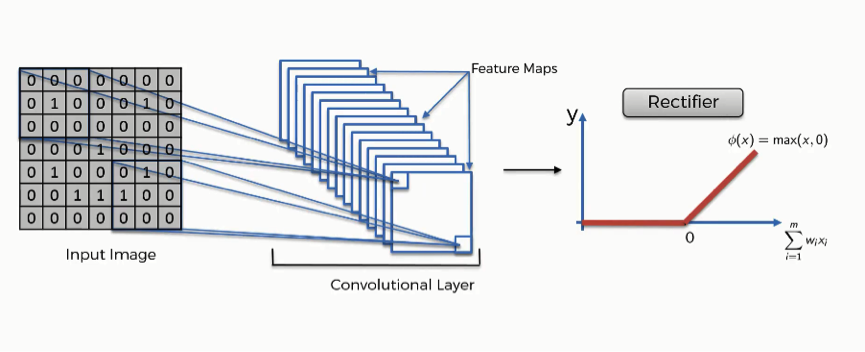 Basics Of CNN In Deep Learning Analytics Vidhya