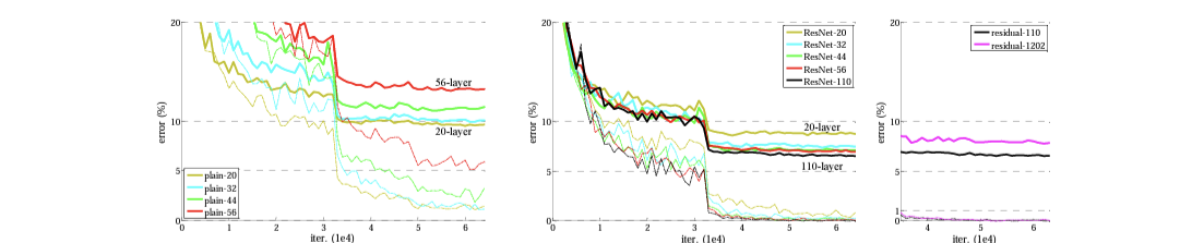 Resnet Architecture: A Comprehensive Overview