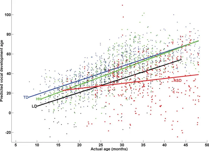 Linear Regression With Python Implementation Analytics Vidhya