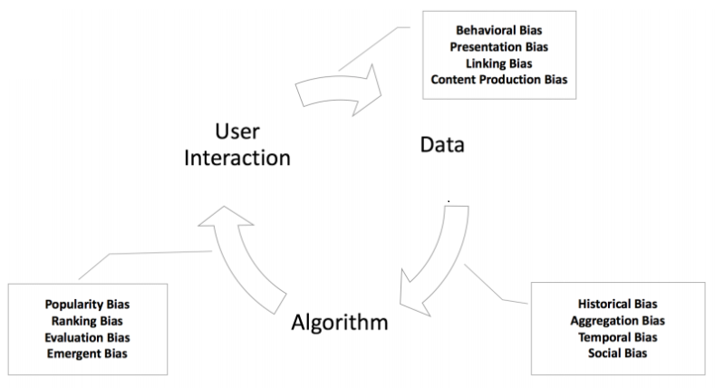Fairness and Ethics in Artificial Intelligence! - Analytics Vidhya