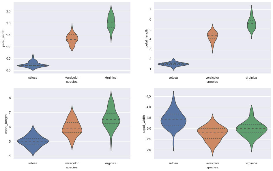 Mastering Exploratory Data Analysis(EDA) For Data Science Enthusiasts