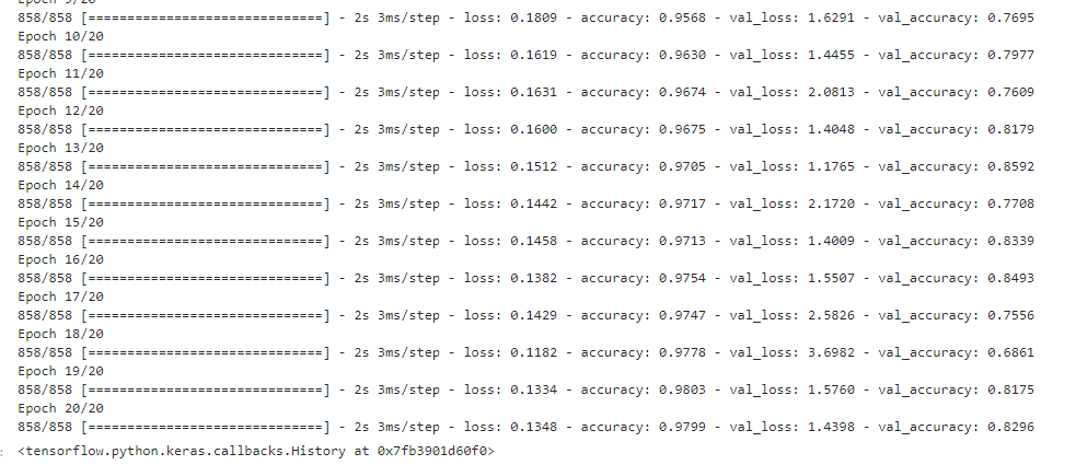 A Guide on Deep Learning: From Basics to Advanced Concepts