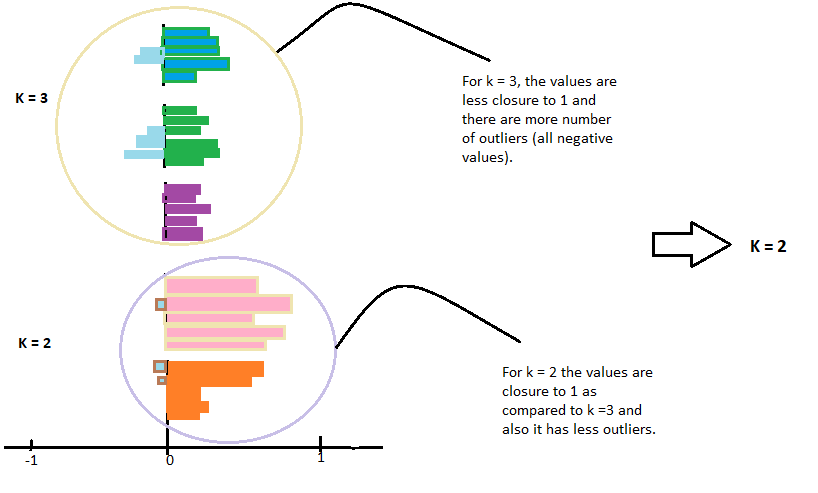 A Simple Explanation of K-Means Clustering and its Adavantages
