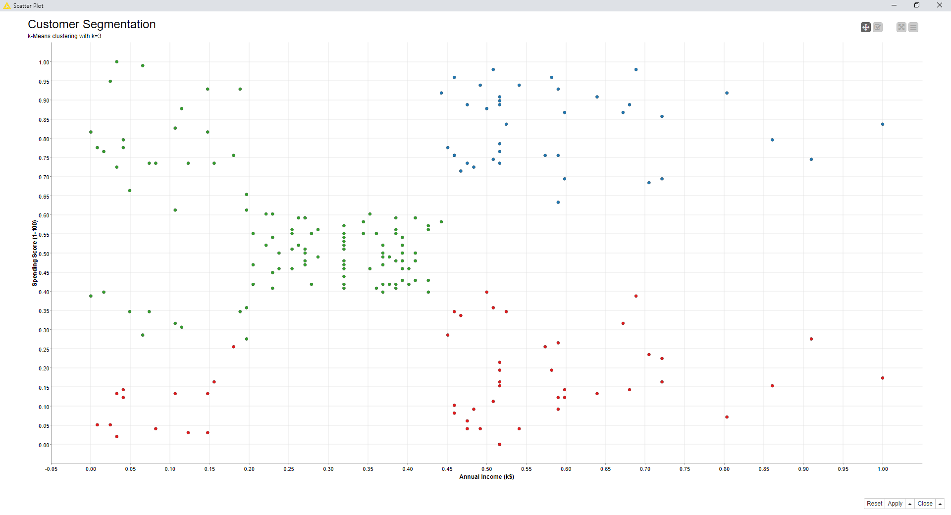 KNIME Analytics Platform | Beginners Guide to KNIME Analytics