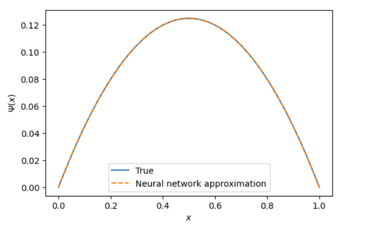 Ordinary Differential Equations Made Easy with Deep Learning
