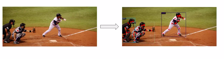 Pose Detection Using Computer Vision - Analytics Vidhya