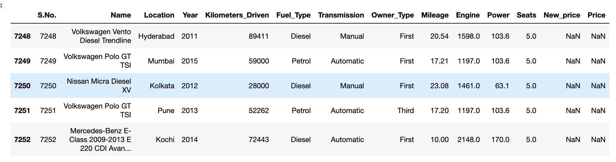 Step-by-Step Exploratory Data Analysis (EDA) using Python